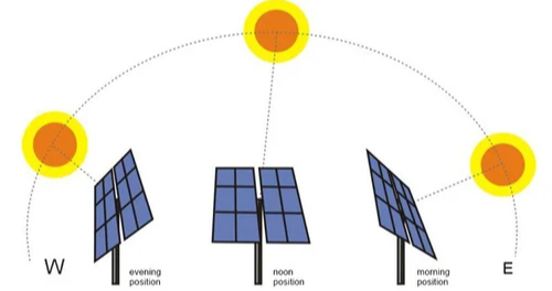 Five Laser Cut Metal Technology Pvt Limited || Solar Structure